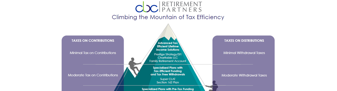 CBC Retirement Partners-RoMart - Shrewsbury, MA - Alignable