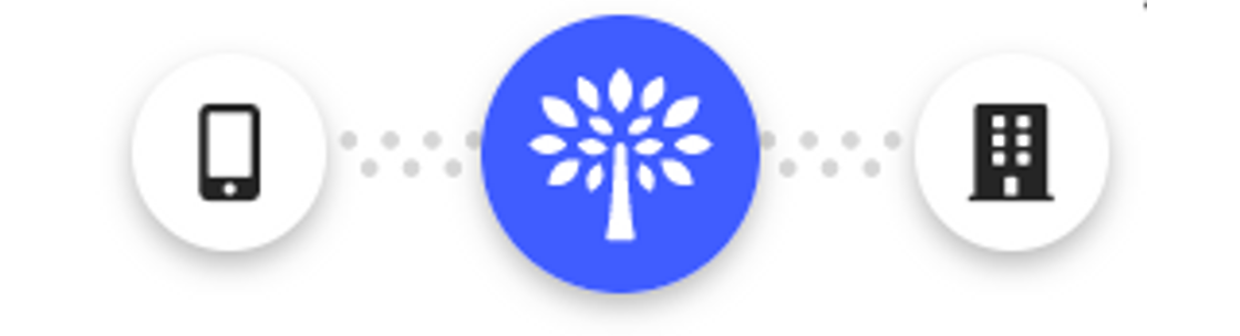 Canopy Connect - San Francisco, CA - Alignable