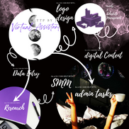 Through The Phases by JC - Bayonet Point, FL - Alignable