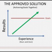 The Approved Solution - Middletown, OH - Alignable