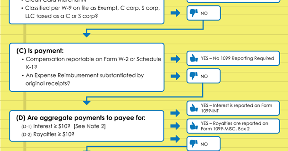 Are You Ready To File Your 1099s On Time? - Alignable