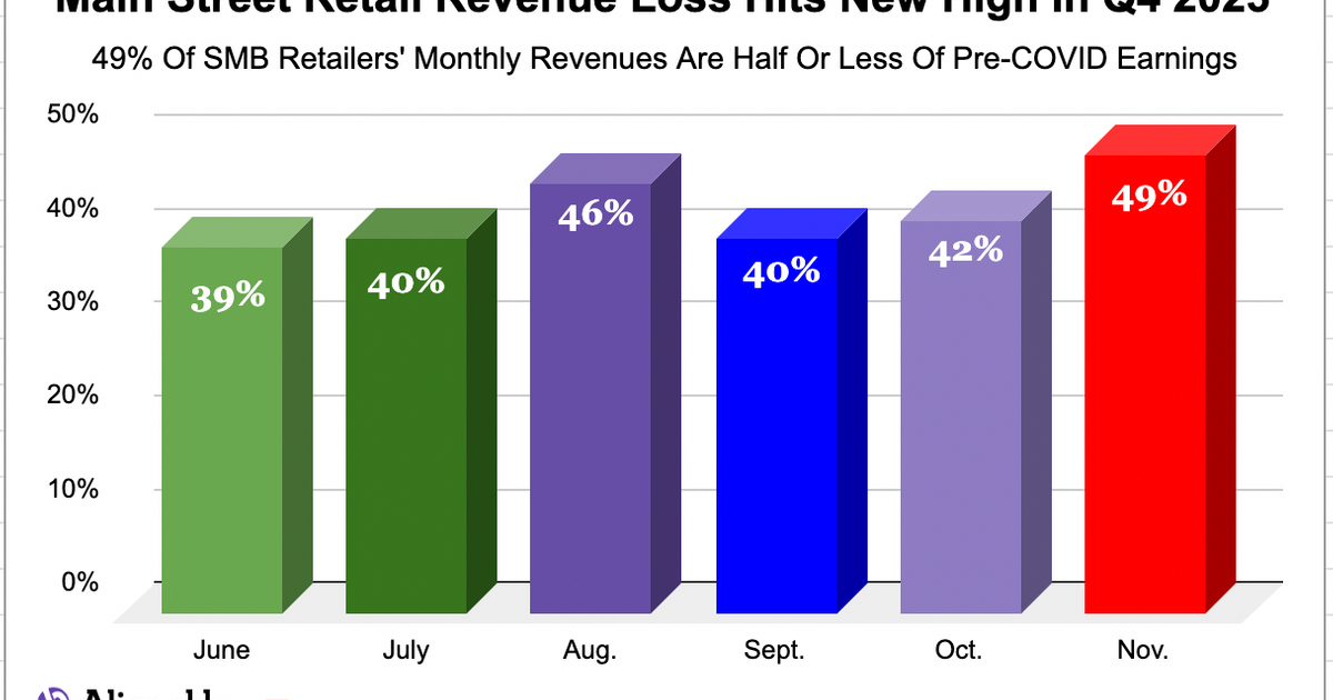 Retail Crisis Looms: Lost Revenues Hit New Record & Expectations Are ...