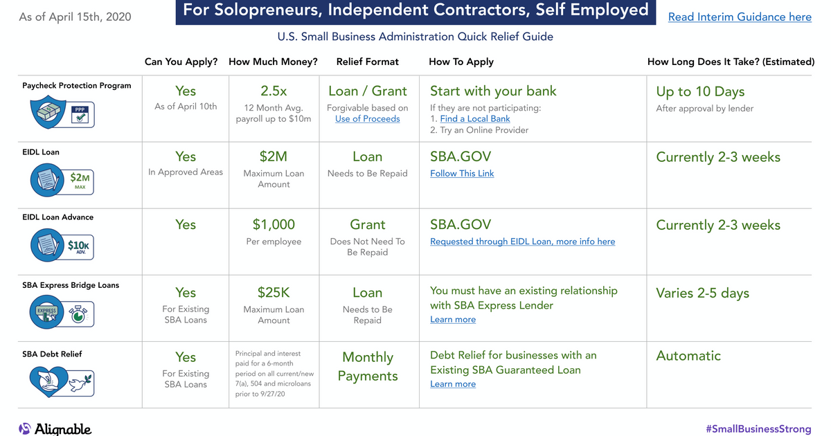 Self-Employed, Solopreneurs, & Independent Contractors Can Access US ...