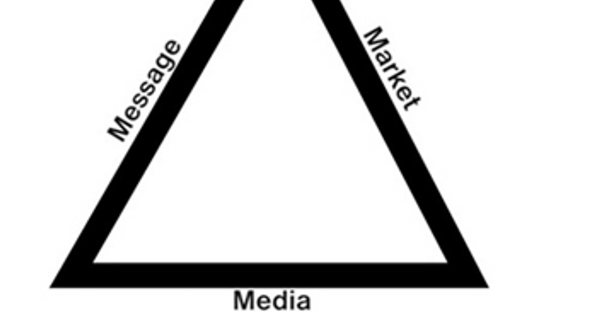 What Is The Marketing Golden Triangle? - Alignable