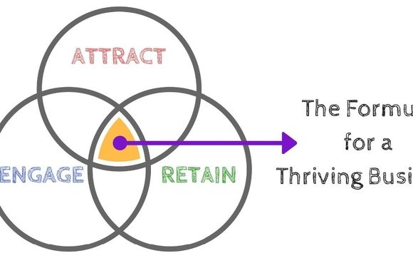 Attract Engage and Retain by Mary Crowley Coaching in Courtenay, BC ...