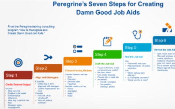 How to Recognize and Create Damn Good Job Aids Webinar by Peregrine ...