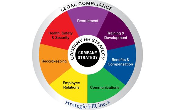 Supervisor 101 Training: Things First Time Managers Should Know by ...