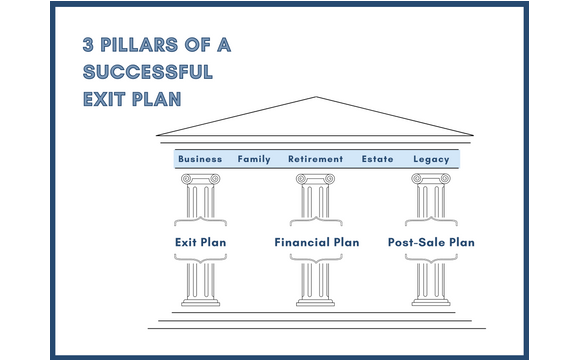 3 Pillars of a Successful Exit Plan by Blue Sky Exit Planning Services ...
