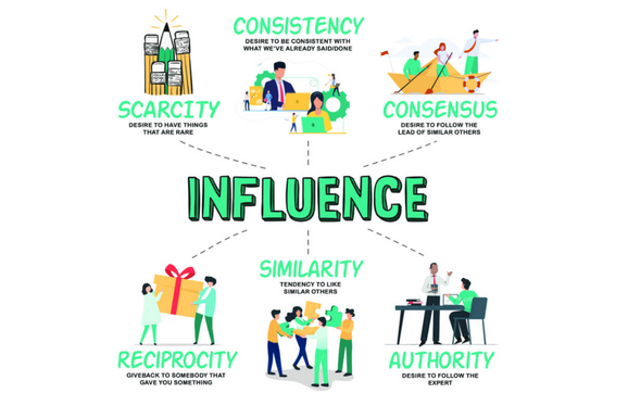 The Six Weapons of Influence