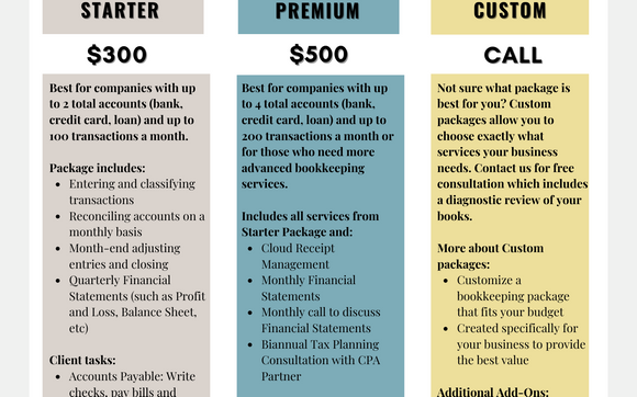Monthly Bookkeeping Packages by Twin Bookkeeping Solutions in Coral ...