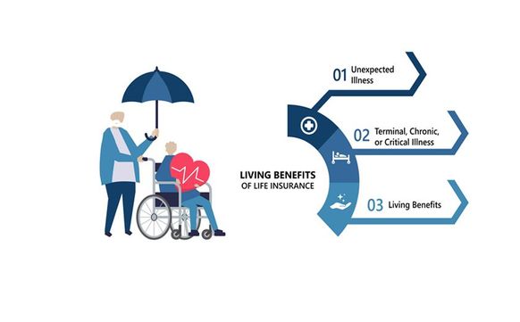 How to help clients get protection for health and home for life for ...