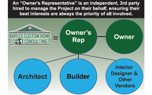 Free Project Assessment by Naples Custom Home Cost Consulting LLC in ...