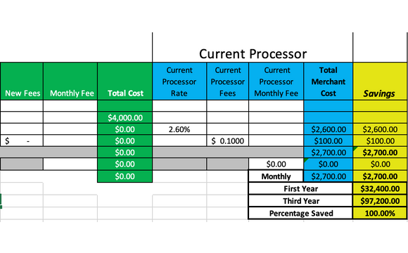 Free Cost Savings Analysis (CSA) by Ozuna Payment Solutions in Easton ...