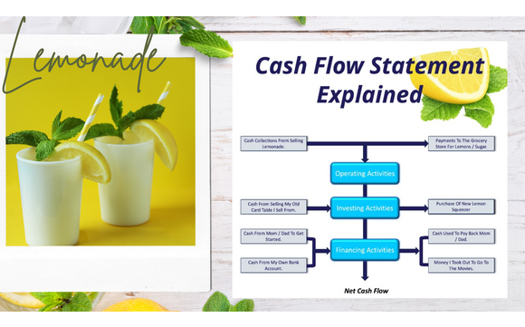 Lemonade to Ledger: Understanding Cash Flow Fundamentals From Stand to ...