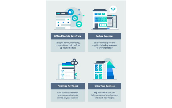 Smart Connect "How are you using Virtual Assistants in your Business"