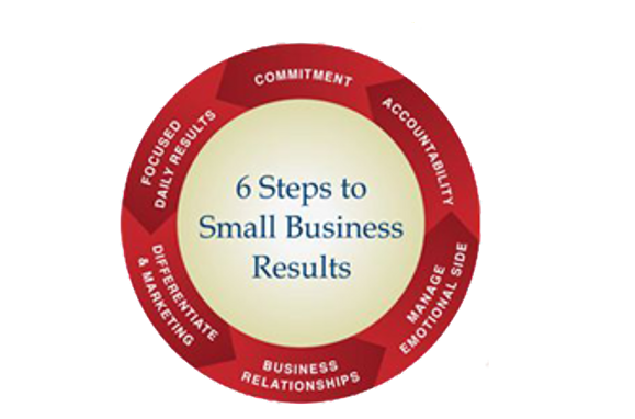 The Truth About Succeeding in Small Business Results