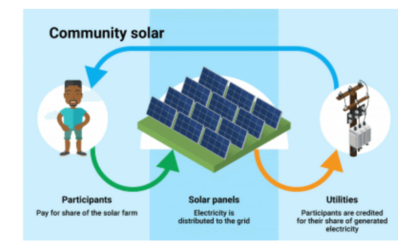 State sponsored Solar programs