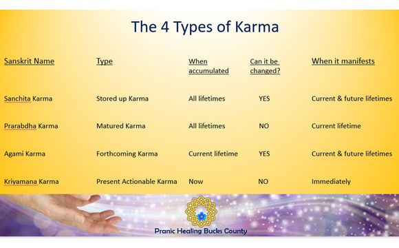 Understanding Karma