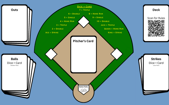 Take Me Out to the Ball Game... by Marc Penner Consulting in Winnipeg ...