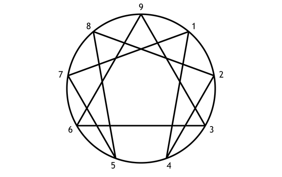 50% off Enneagram Typing Interview by Elke Kurtz Leadership in Portland, OR - Alignable