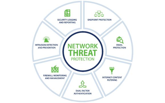 Network Threat Protection by CoNetrix in Lubbock, TX - Alignable