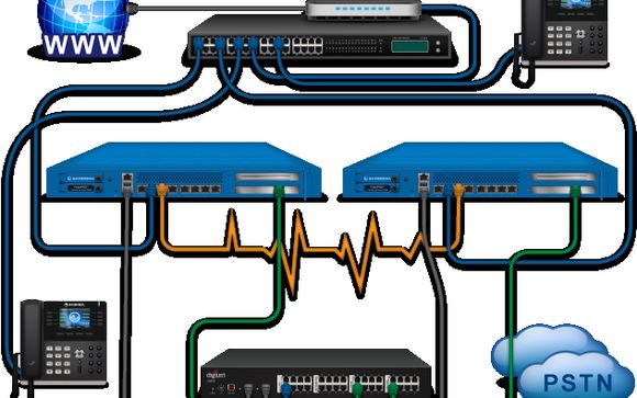 Always Up - 4G LTE and PSTN failover by Voxis Telcom in Columbia, SC ...