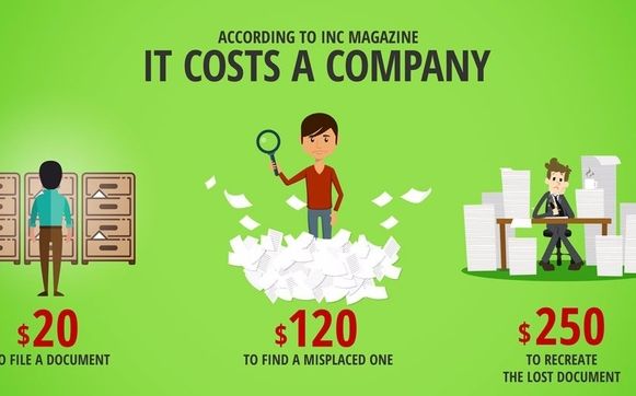 Let's Go Paperless! by The Social Concept, Inc. in Needham, MA - Alignable