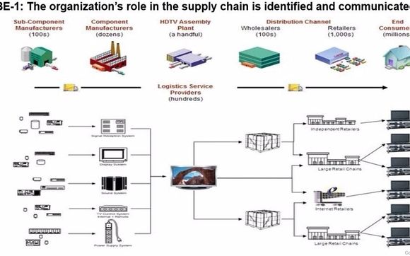 Cybersecurity Risk Management of Supply Chain Vendors and Suppliers by ...