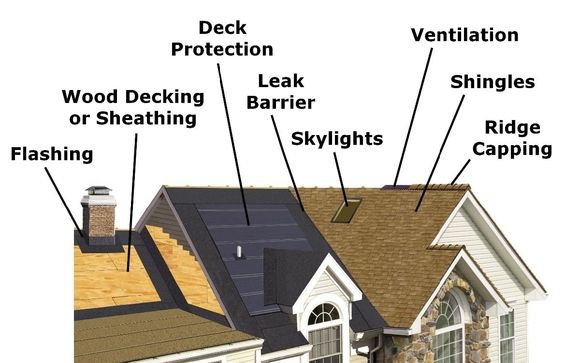 Soffit / Fascia / Boxing by Universal Home Solutions, Inc. in Matthews ...