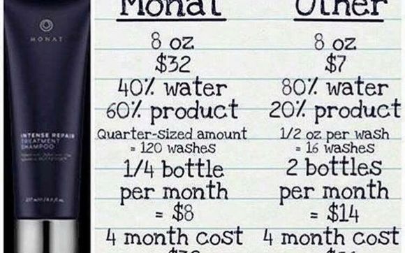 Monat “We are Modern Nature” by Monat Global in Dallas, TX - Alignable