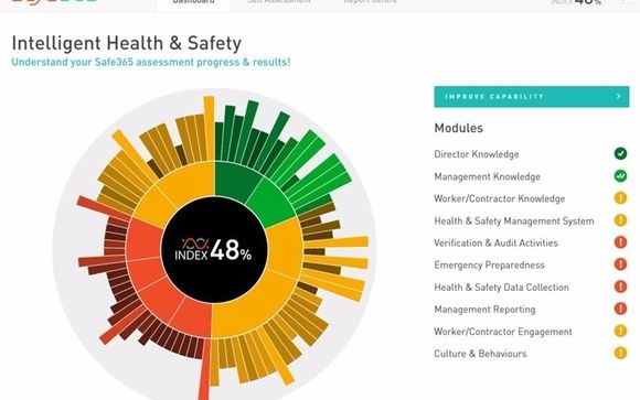 Safe365 - Mississauga, ON - Alignable