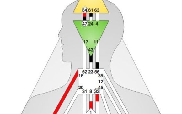 Integrated Planning with Human Design by Prosperity Alignment in Reno, NV - Alignable