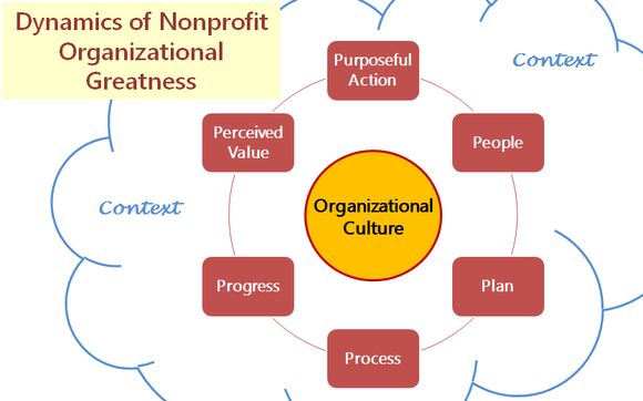 Adaptive Strategy Planning by Tenacious Change in Laurel, MD - Alignable Adaptive Strategy Planning by Tenacious Change in Laurel, MD - Alignable