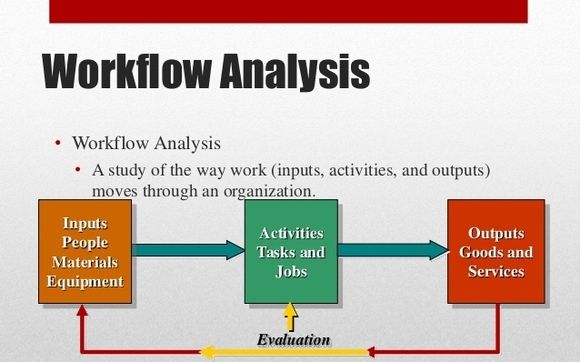 Work Flow Analysis by Konica Minolta Business Solutions in San Diego ...
