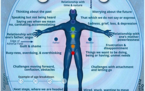 Zentastic Wellness - Jewett City Area - Alignable