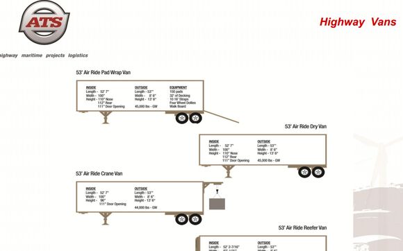 ATS Logistic Services - Greenville, SC - Alignable