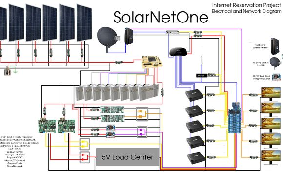 Off-grid Networks by SolarNetOne in Daytona Beach, FL - Alignable