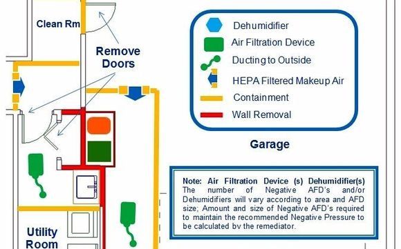 Mold Remediation Protocols by Indoor Air Quality Solutions, IAQS in ...