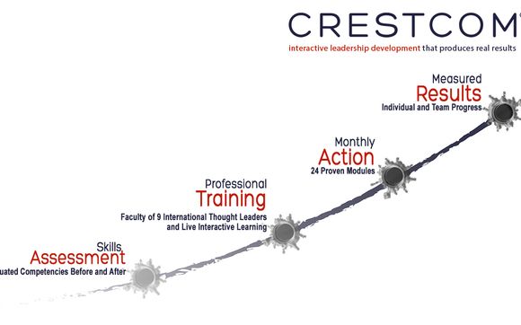 Two and a Half Hour Leadership Skills Workshop by CRESTCOM - Southern ...