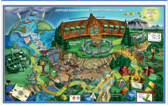 Learning maps by Learning visuals in Toledo, OH - Alignable