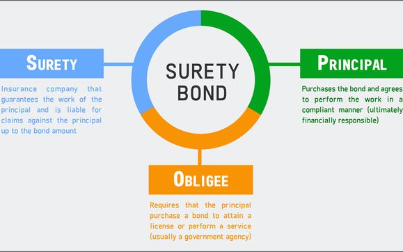 24/7 Availability by A Better Surety & Insurance Services, LLC in ...