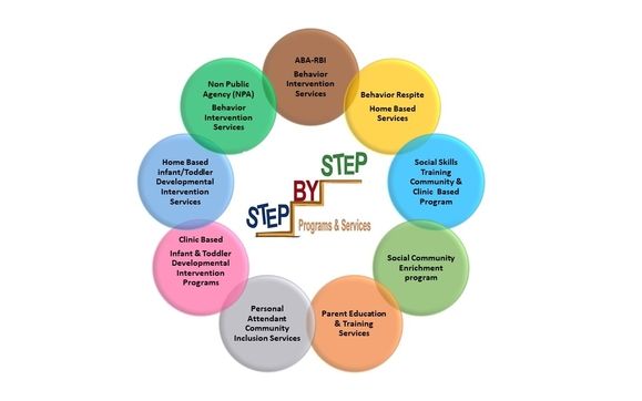 Behavior Intervention by Step by Step EDU-Ther-A-Play Programs ...