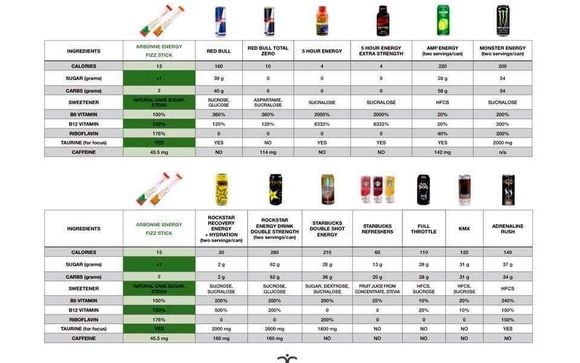 Arbonne Fizz Sticks by Arbonne International in Dearborn Heights, MI ...