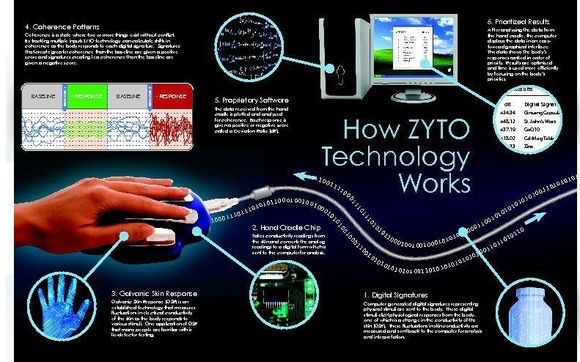 Zyto Bio-Feedback Health scan by StepN2Health in Lafayette, LA - Alignable