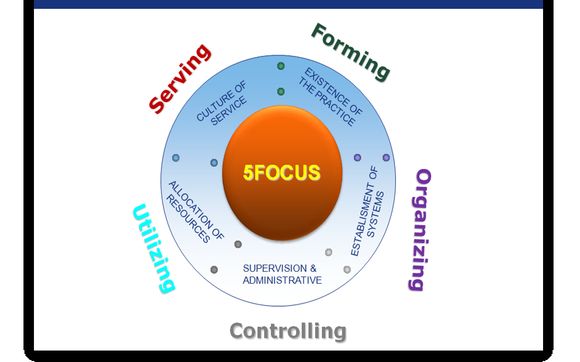 What is the 5FOCUS Practice Success Model? by 5FOCUS Management in ...