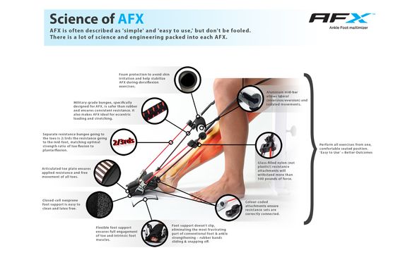 AFX - ANKLE FOOT MAXIMIZER - Port Moody, BC - Alignable