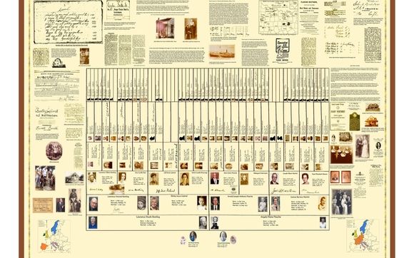 Custom-Designed Family History Charts by Digging History in Lubbock, TX ...