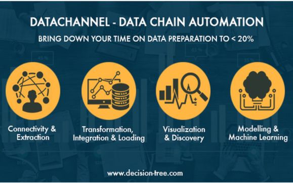 DataChannel - Data-Chain Workflow Automation SaaS by DecisionTree ...