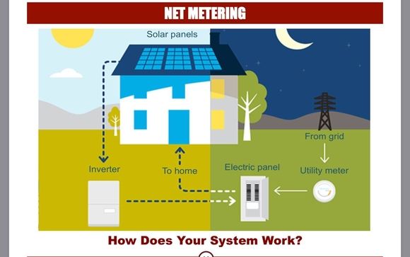 Meraki Solar, LLC - Albuquerque, NM - Alignable