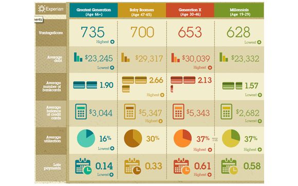 UCES Protection Plan by Financially Better Credit Services in Nashville ...